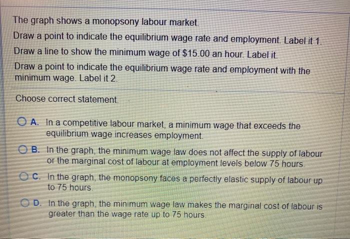 Solved The graph shows a monopsony labour market. Draw a | Chegg.com