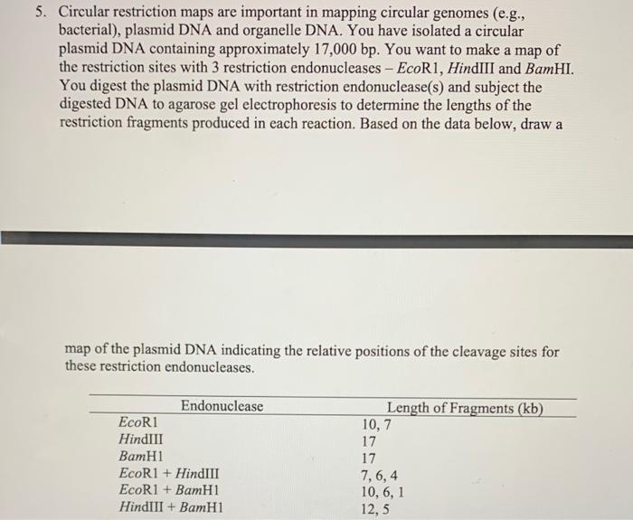 Solved a 5. Circular restriction maps are important in | Chegg.com