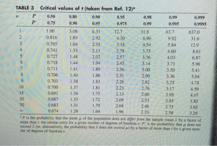Solved EE Volume Error in measurement using volumetric | Chegg.com