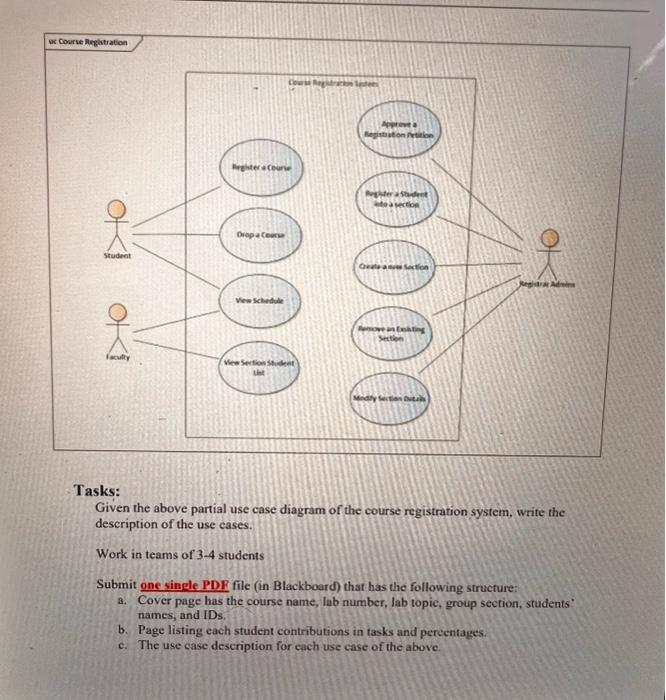 Tasks: Given the above partial use case diagram of | Chegg.com