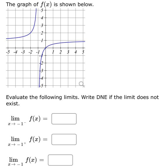 Solved The araph of f(x) is shown below. Use the graph of | Chegg.com