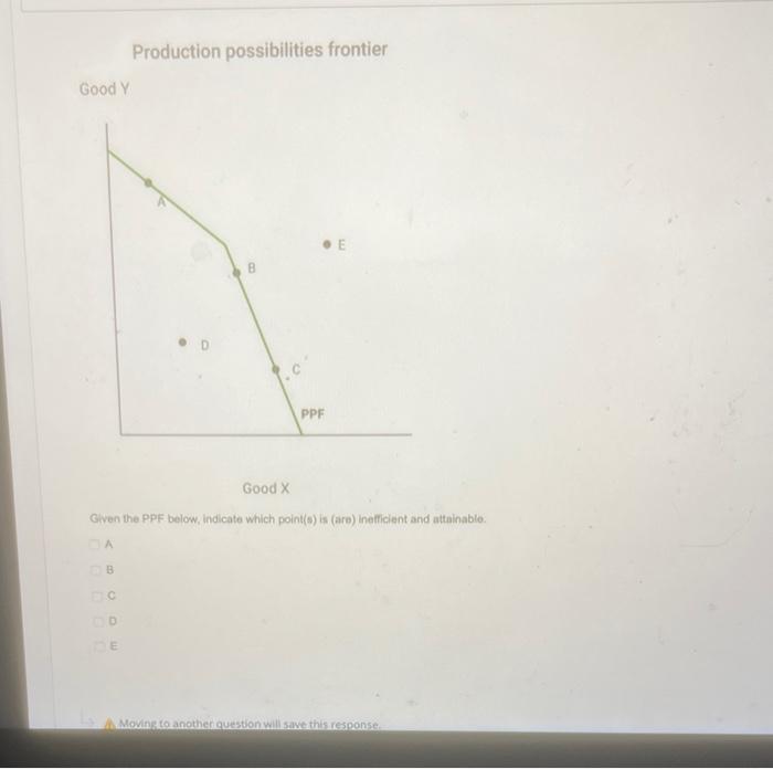 Solved Production possibilities frontier Good Y Good X Given | Chegg.com