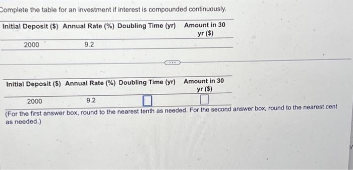 Solved Complete the table for an investment if interest is | Chegg.com