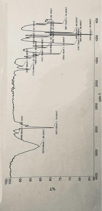 Solved label peaks of IR Spectrum | Chegg.com