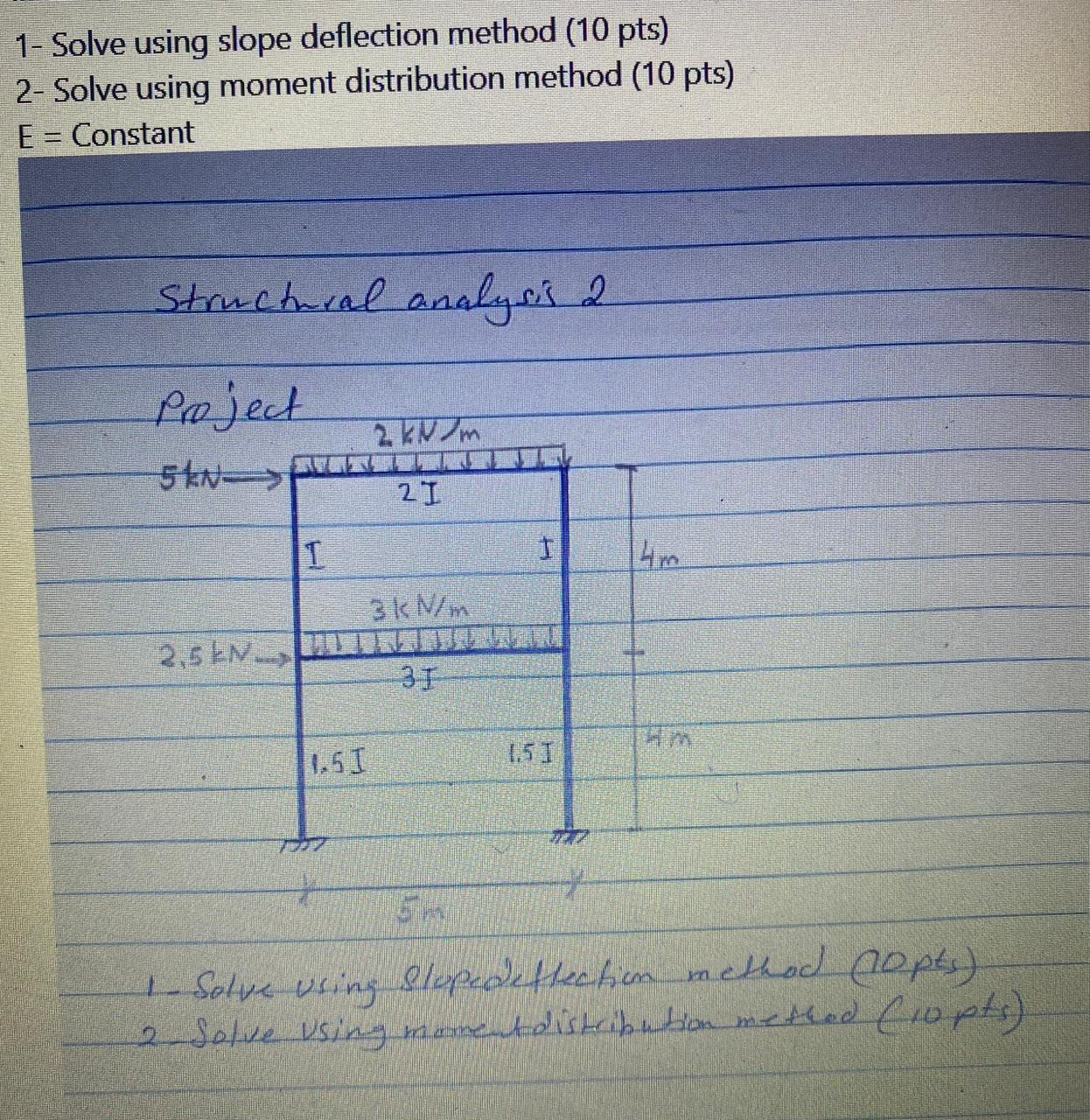 1- ﻿Solve using slope deflection method (10 ﻿pts) 2- | Chegg.com