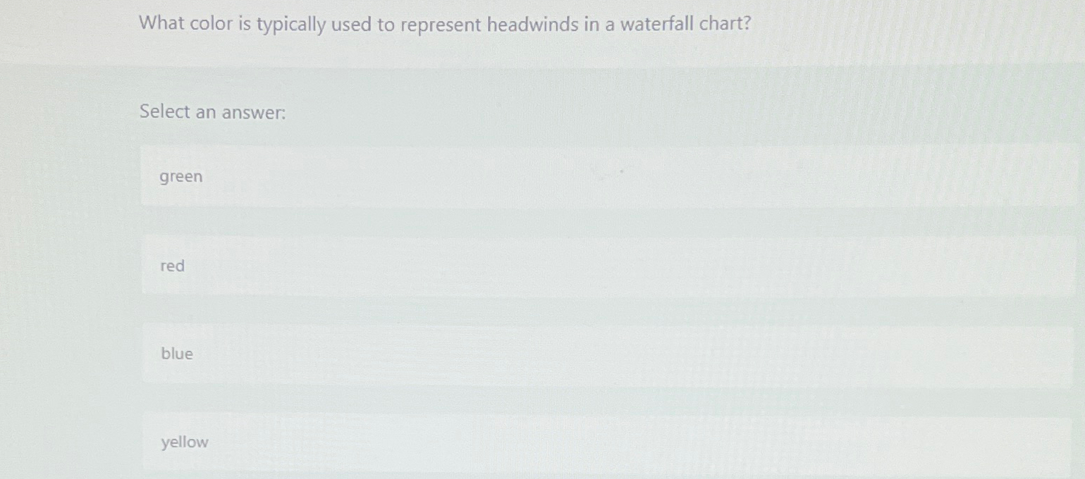 Solved What color is typically used to represent headwinds | Chegg.com