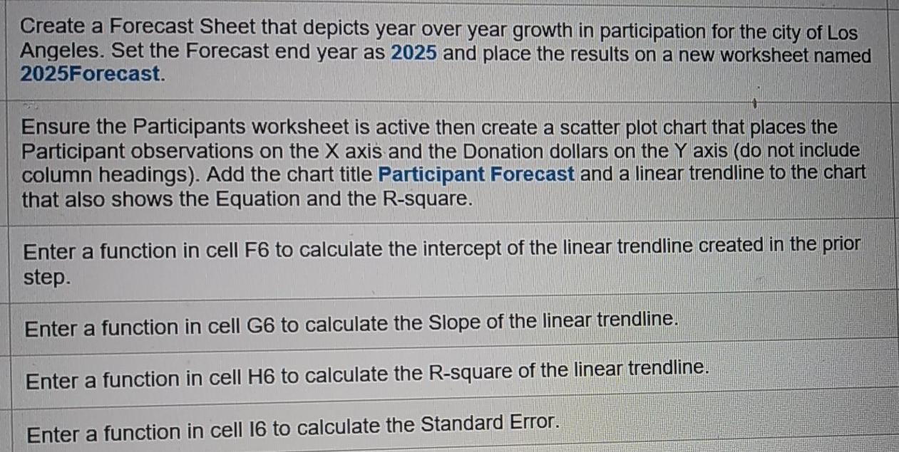 solved-create-a-forecast-sheet-that-depicts-year-over-year-chegg