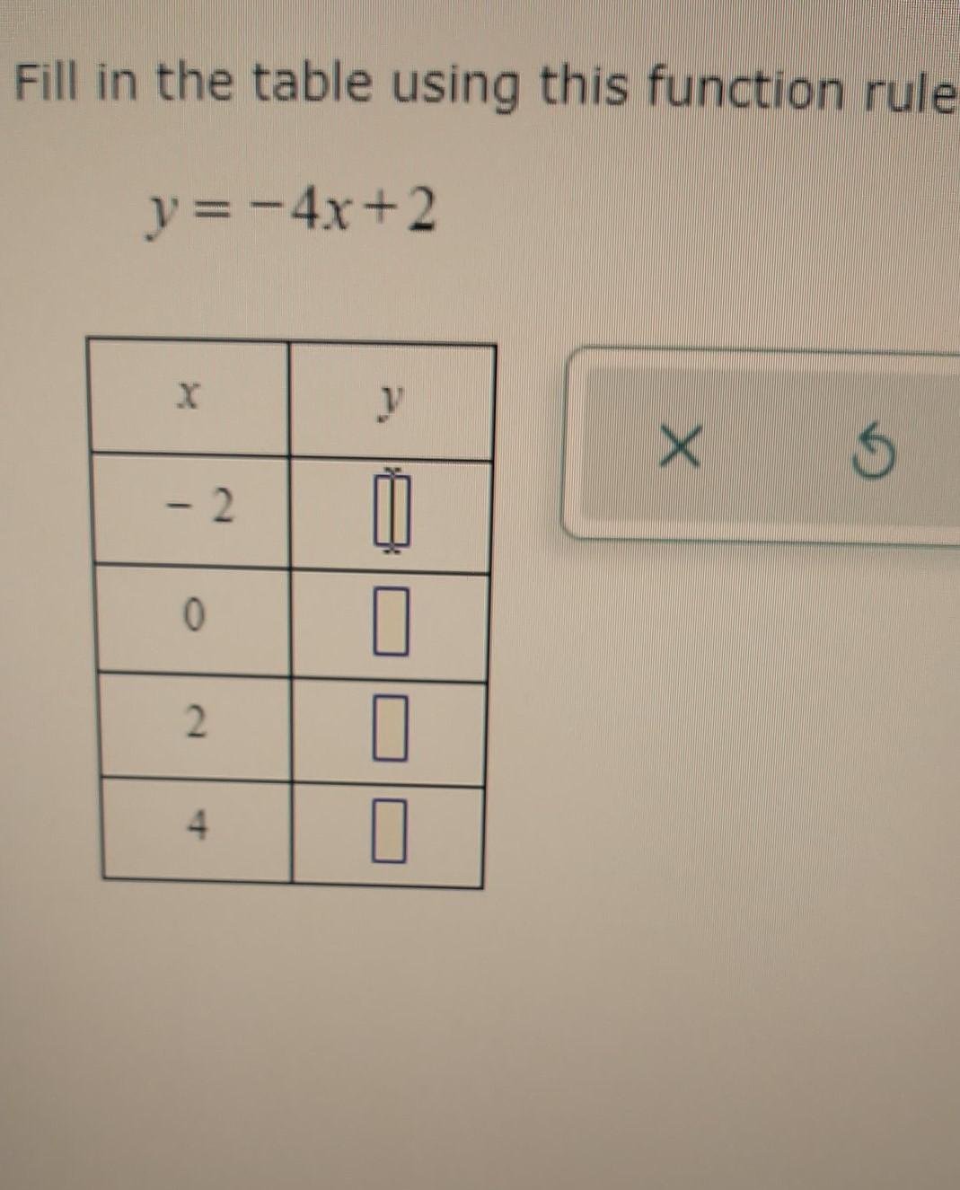 Solved Fill in the table using this function rule y = -4x+2 | Chegg.com