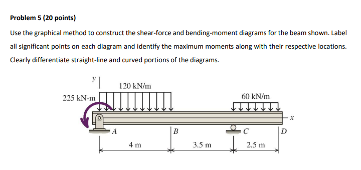 Solved Problem 5 (20 ﻿points)Use the graphical method to | Chegg.com