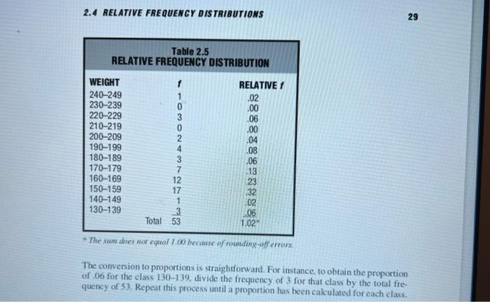 2.4 RELATIVE FREQUENCY DISTRIBUTIONS - The sum does | Chegg.com