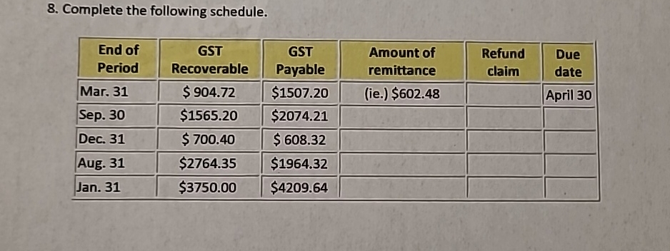 Solved Complete the following schedule.\table[[\table[[End | Chegg.com