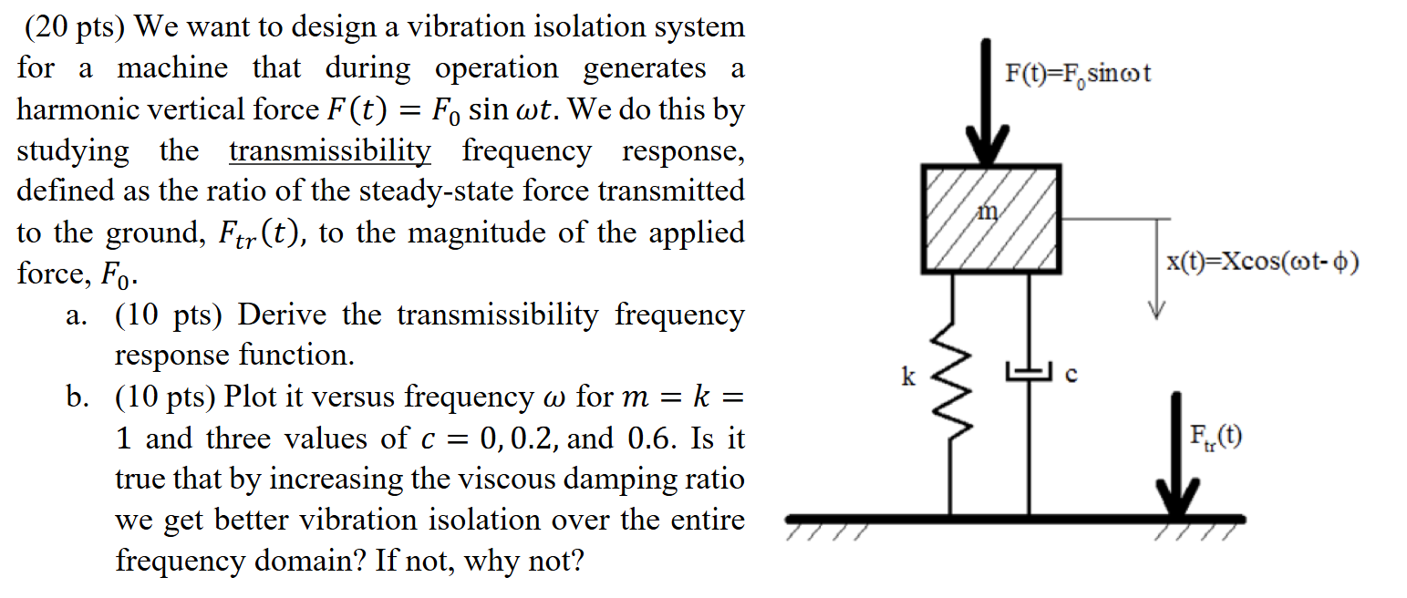 Solved (20 pts) We ﻿want to ﻿design a vibration isolation | Chegg.com