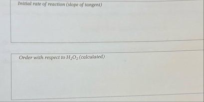 Solved Initial rate of reaction (slope of tangent)Order with | Chegg.com