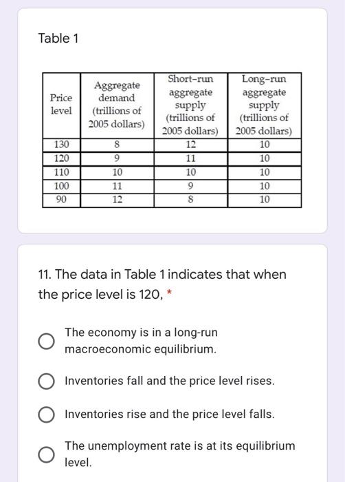 Solved Table 1 Price level Aggregate demand (trillions of | Chegg.com