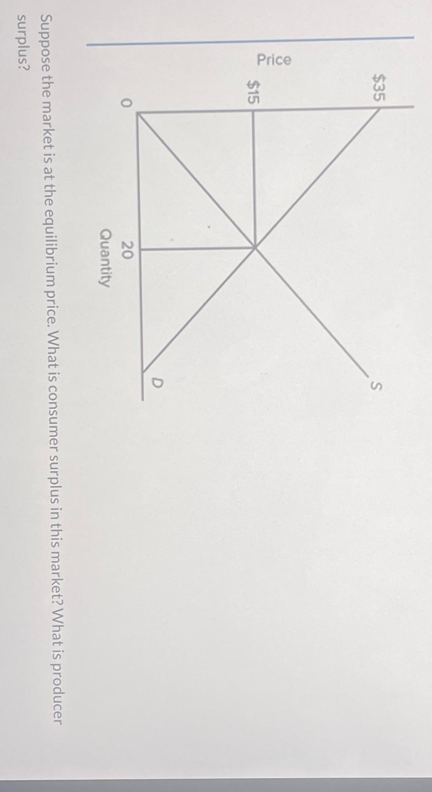 Solved Suppose the market is at the equilibrium price. What | Chegg.com