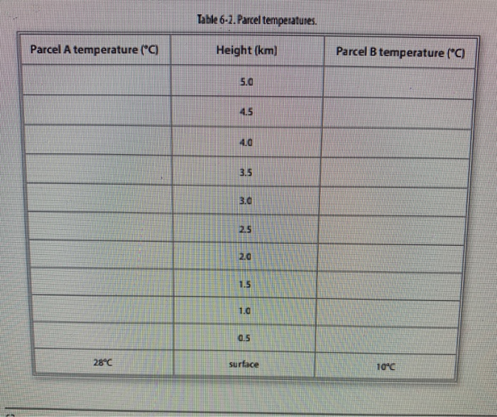 Solved 11. Consider air parcel A, which is 28°C at the | Chegg.com