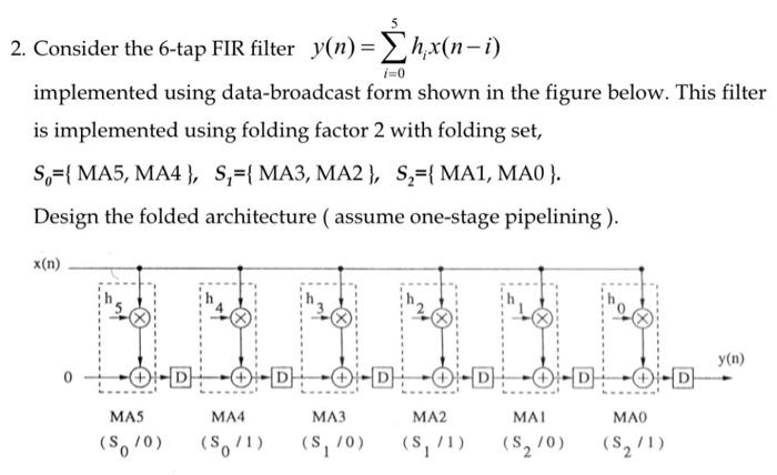 1=0 2. Consider the 6-tap FIR filter y(n)= h,x(n-i) | Chegg.com