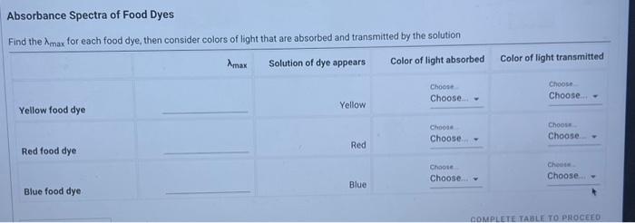 Absorbance Spectra of Food Dyes Find the λmax for | Chegg.com
