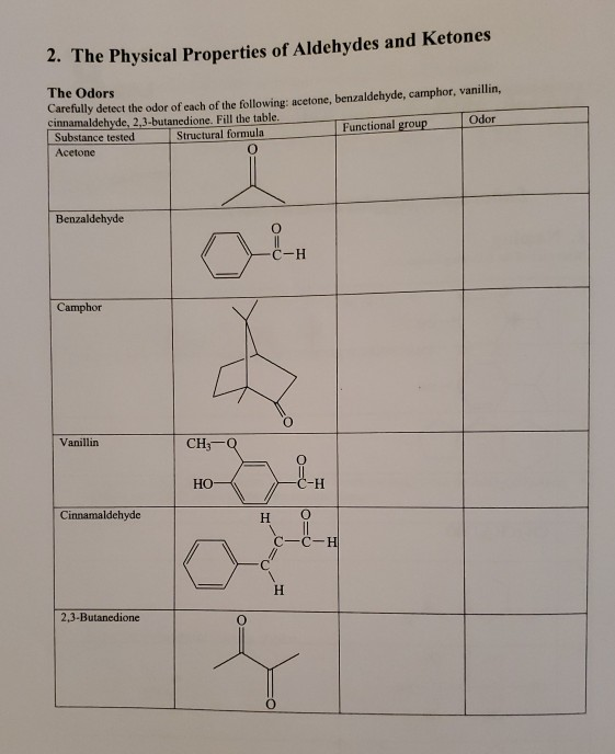 Solved LAB 8 Alcohols, Aldehydes, and Ketones Laboratory | Chegg.com