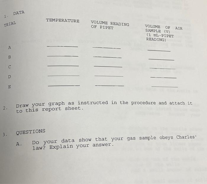 Figure 1 - Charles' Law Graph 2. Draw your graph as | Chegg.com