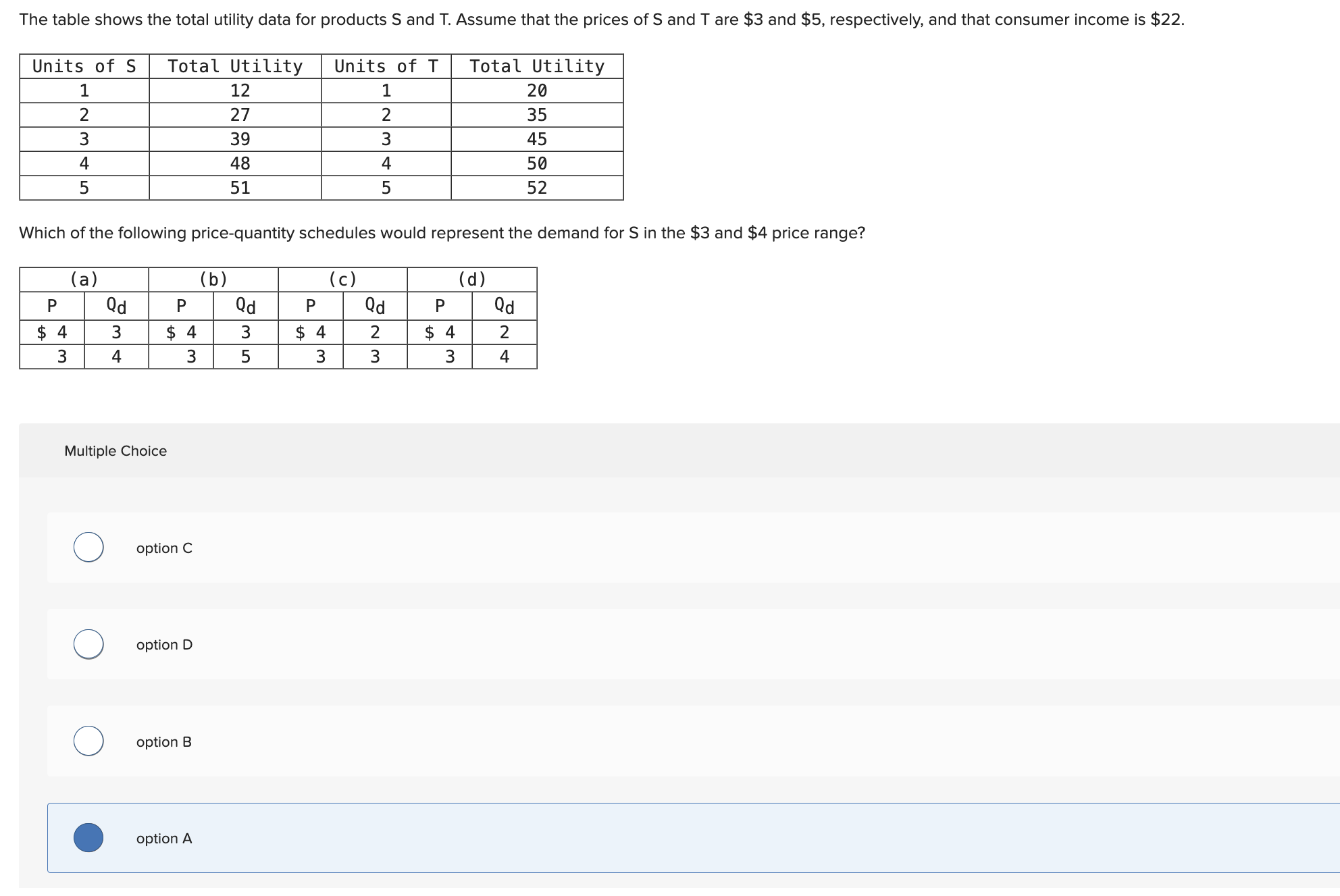 Solved The table shows the total utility data for products S | Chegg.com