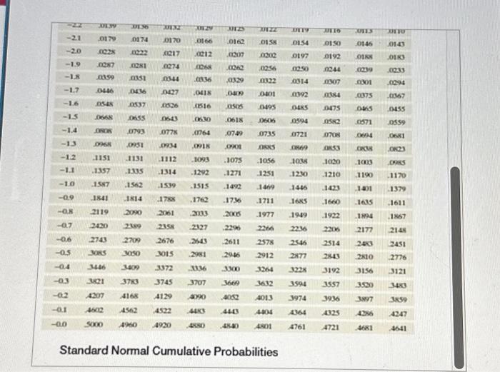 Solved For a normal distribution, answer the questions | Chegg.com