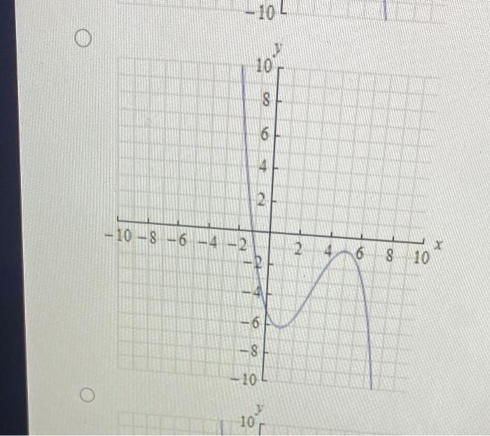 Solved Select the correct sketch of a continuous function | Chegg.com
