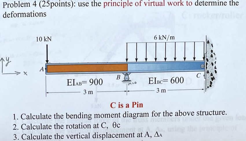 Solved Problem 4 (25points): use the principle of virtual | Chegg.com