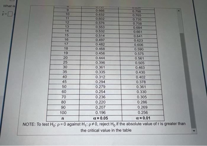 Solved NOTE: To tel.. u′r greater than the critical value in | Chegg.com