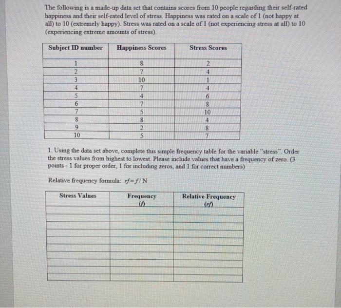 Solved The following is a made-up data set that contains | Chegg.com
