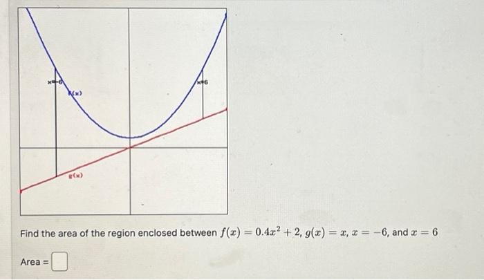 Solved Find the area of the region enclosed between | Chegg.com
