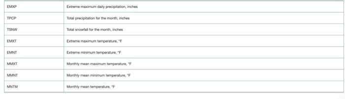 Solved 11.13 Consider the data shown in Table P11.13 | Chegg.com