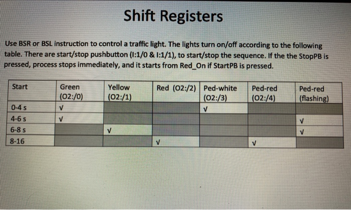 Shift Registers Use BSR or BSL instruction to control | Chegg.com