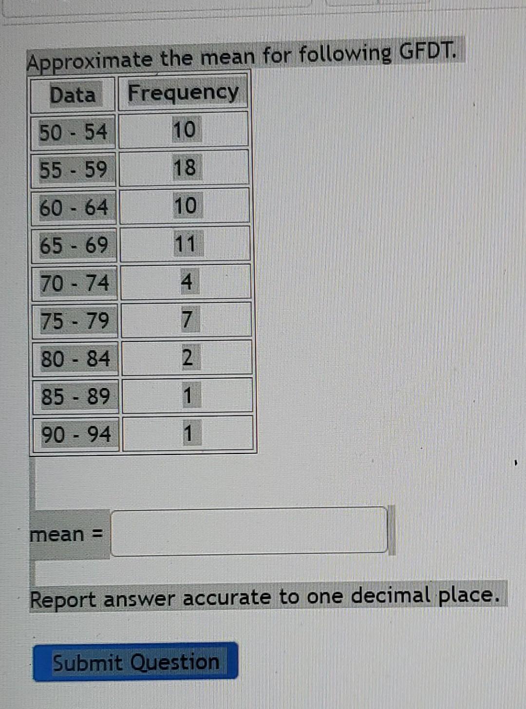 Solved Annrnvimate the mean for following GFDT. mean = | Chegg.com