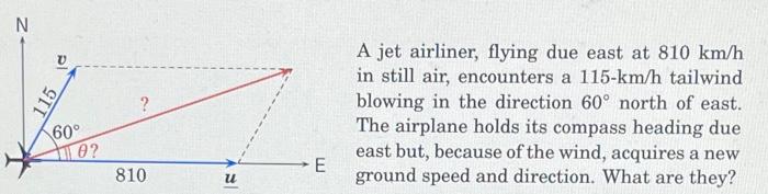 Solved A jet airliner, flying due east at 810 km/h in still | Chegg.com