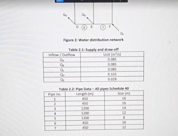 Solved QUESTION 2 2(a) Discuss the difference between series | Chegg.com