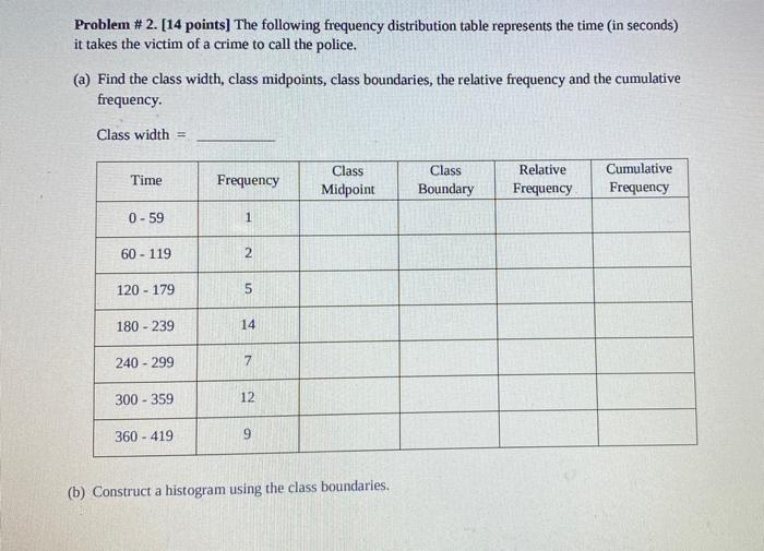 Solved Problem # 2. [14 points] The following frequency | Chegg.com