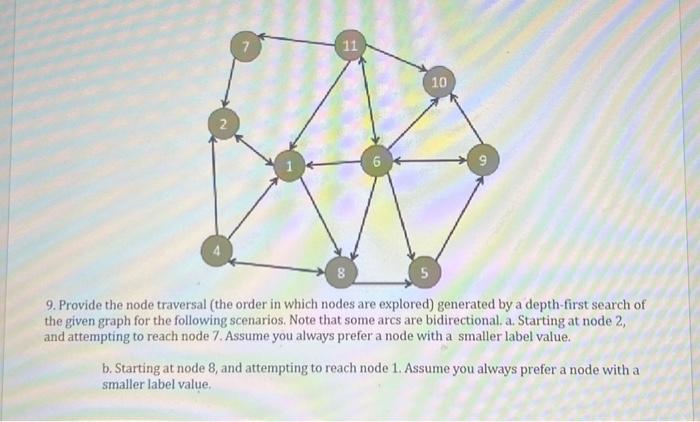 Solved 9. Provide the node traversal (the order in which | Chegg.com