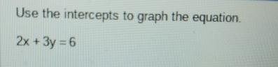 Solved Use the intercepts to graph the equation.2x+3y=6 | Chegg.com