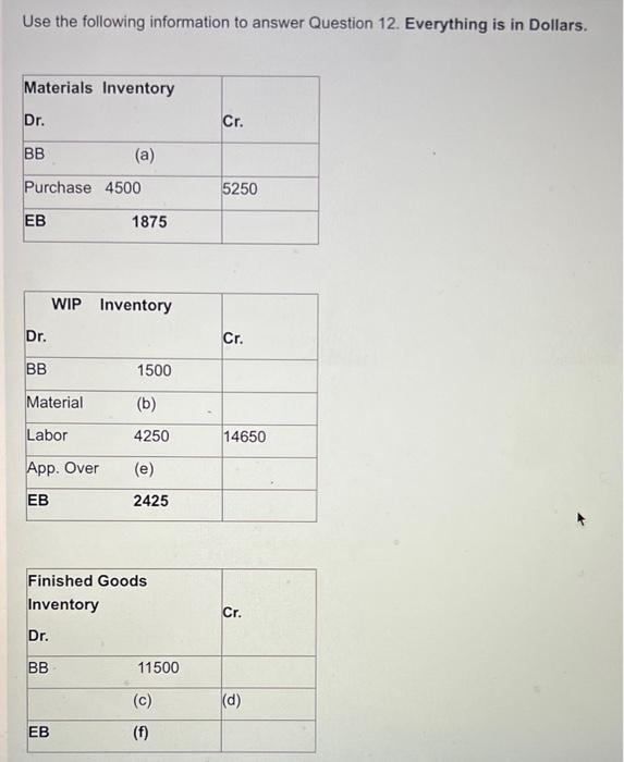 Solved Use the following information to answer Question 12. | Chegg.com