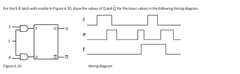 Solved For the S-R ﻿latch with enable in ﻿Figure 6.10, ﻿show | Chegg.com