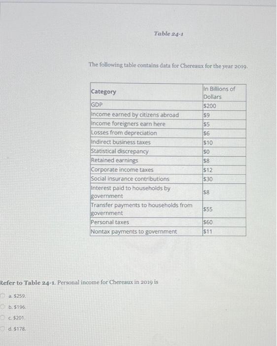 Solved The following table contains data for Chereaux for | Chegg.com