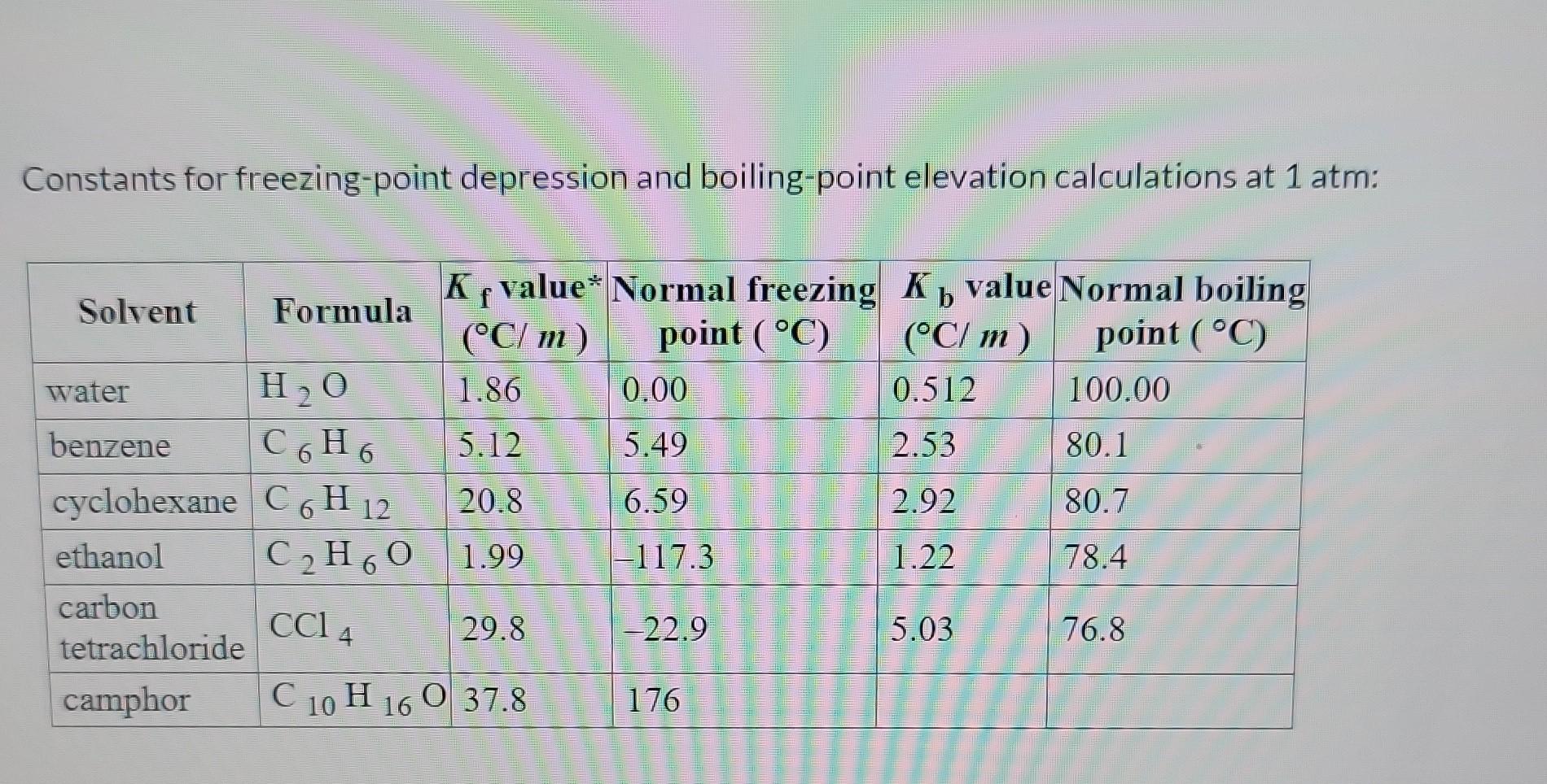 Solved The boiling point of an aqueous solution is 101.32∘C. | Chegg.com