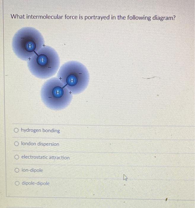 Solved What intermolecular force is portrayed in the | Chegg.com