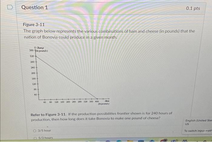what's the domain and range | Chegg.com