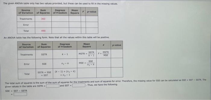 Solved The given ANOVA table only has two values provided, | Chegg.com
