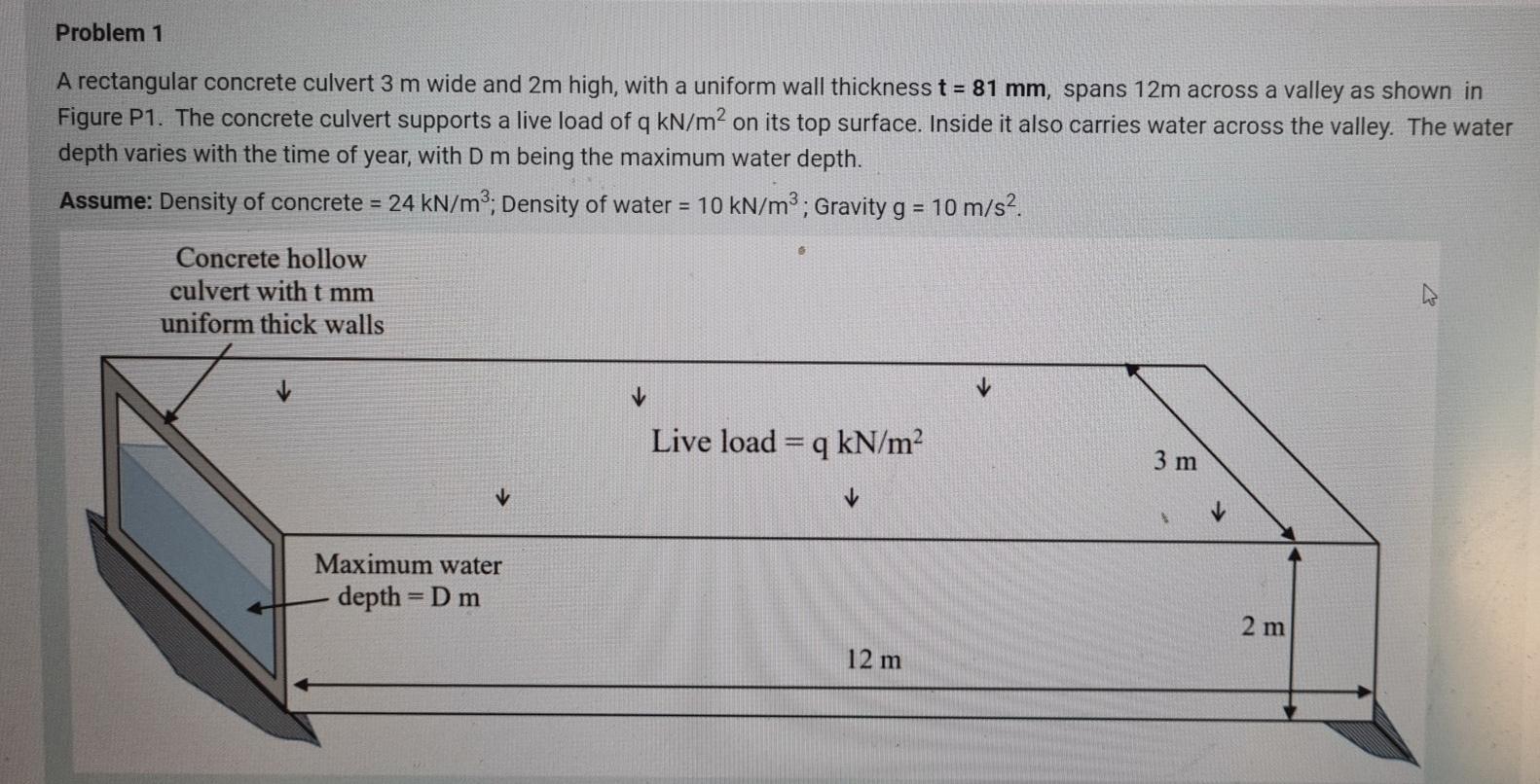 Solved Problem 1 A rectangular concrete culvert 3 m wide and | Chegg.com