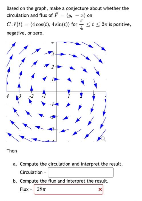 Solved Based on the graph, make a conjecture about whether | Chegg.com