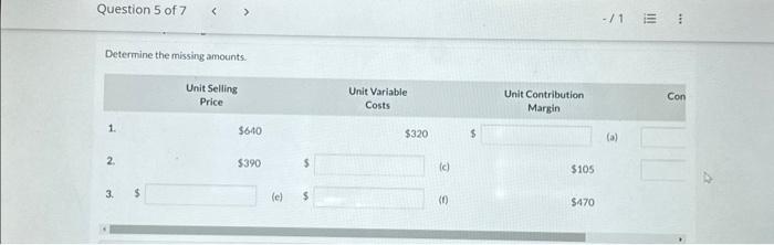 Solved Determine the missing amounts.Unit Variable Costs | Chegg.com