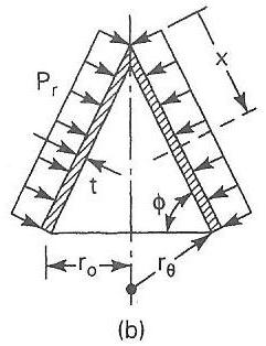 An edge supported conical shell carries its own | Chegg.com